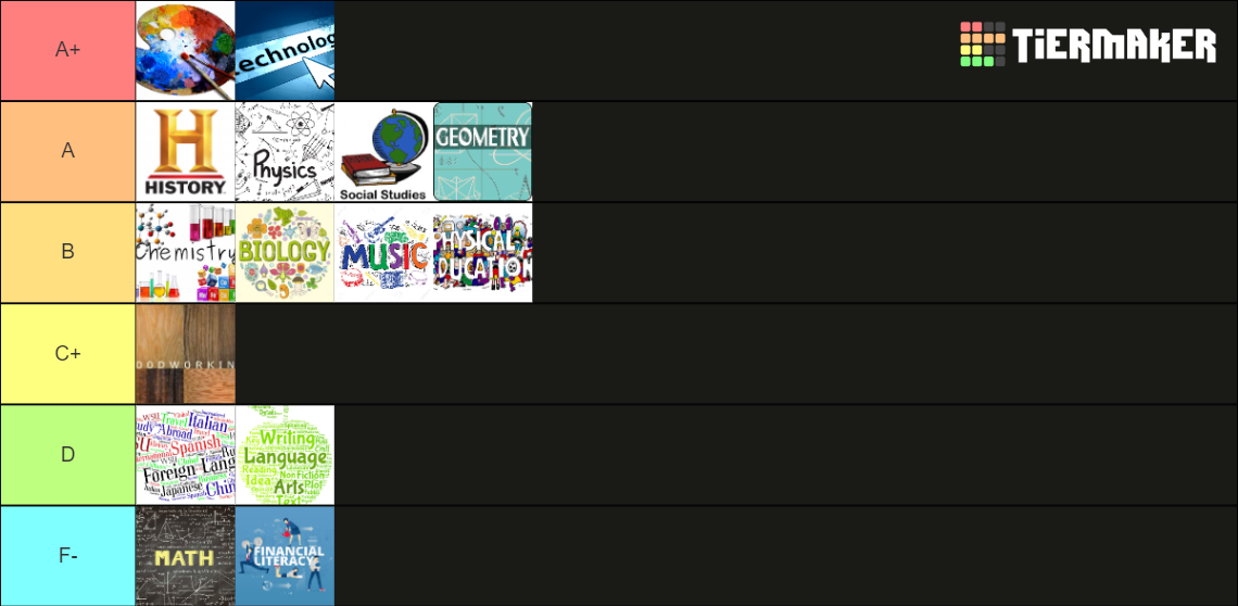 School Subjects Tier List (Community Rankings) - TierMaker