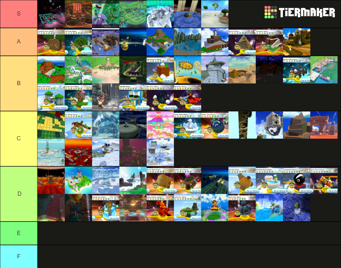 All Main Levels in Super Mario 3D Games Tier List (Community Rankings ...