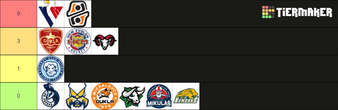 Tipos extraliga 2023/24 Tier List (Community Rankings) - TierMaker