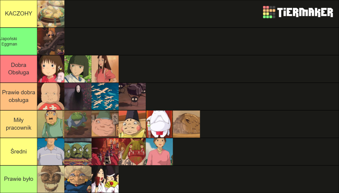 Spirited Away characters Tier List (Community Rankings) - TierMaker