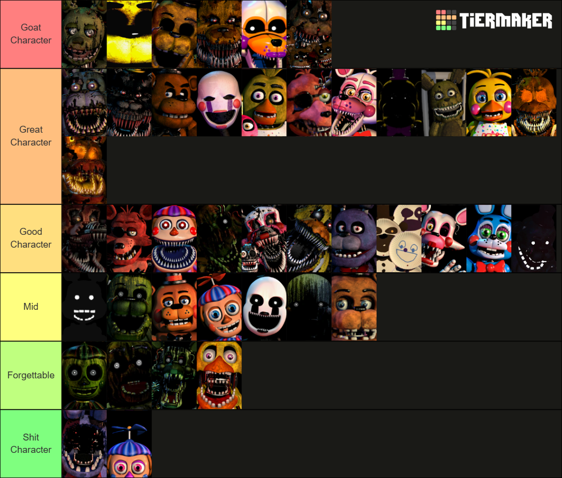 Definitive FNAF Character Tierlist Tier List (Community Rankings) - TierMaker