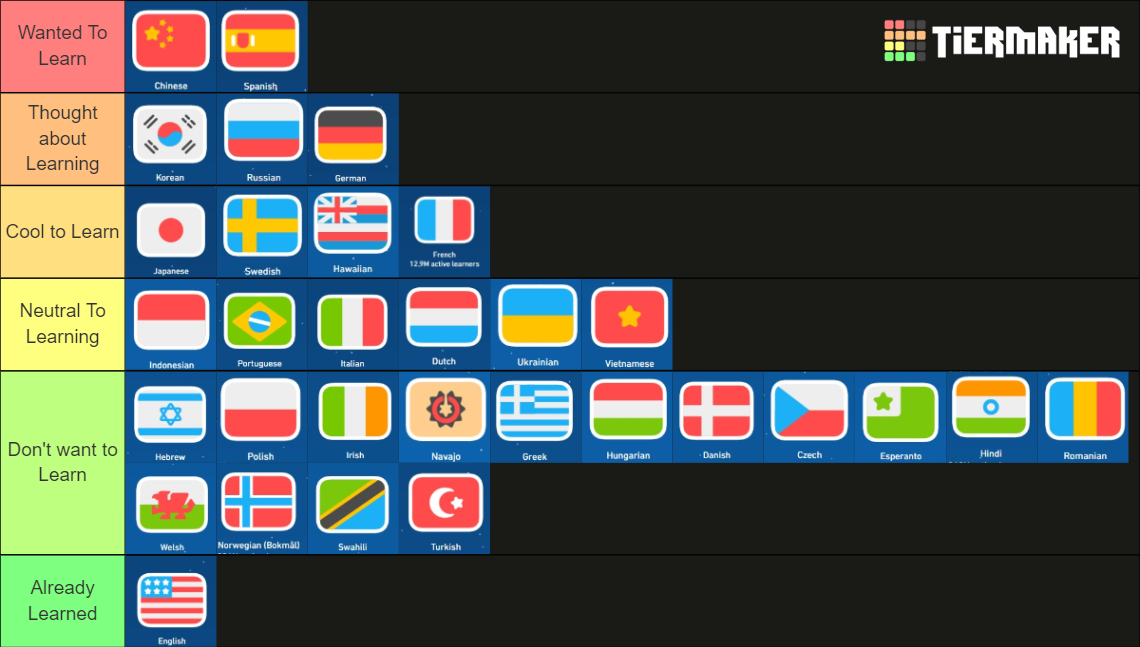 Language You Want To Learn Tier List (Community Rankings) - TierMaker