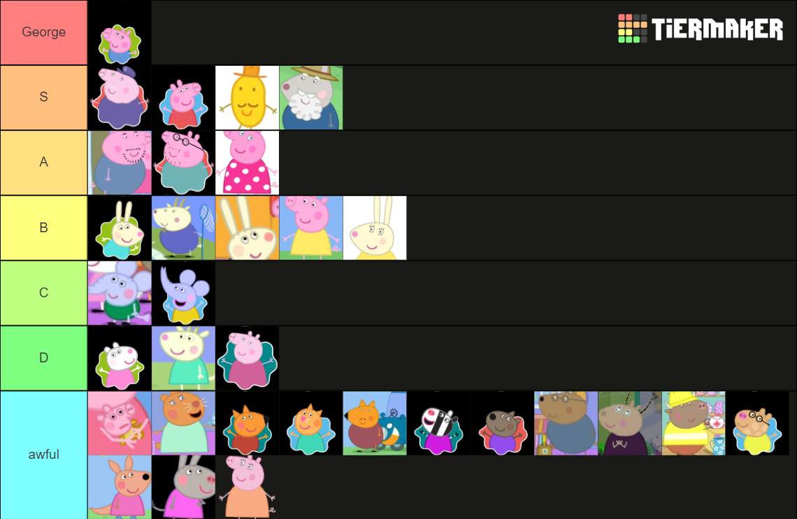 Peppa Pig Tier List (Community Rankings) - TierMaker Peppa Pig Tier List (Community Rankings) - TierMaker