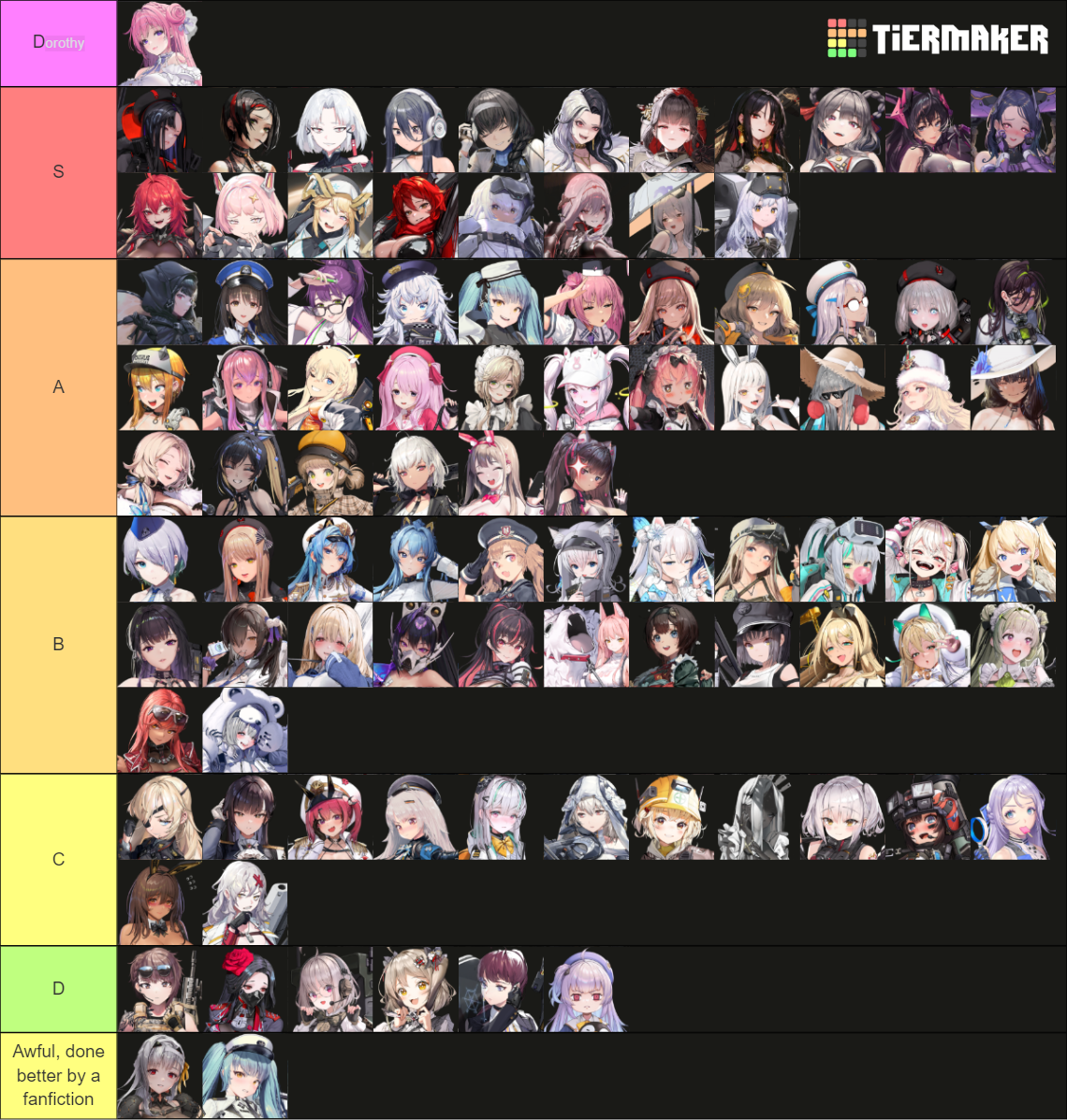 NIKKE: Goddess of Victory (March 2024) Tier List (Community Rankings) - TierMaker