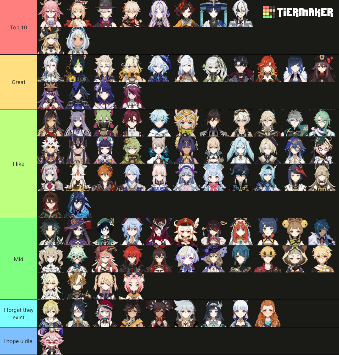 Genshin 5.4 Tier List (Community Rankings) - TierMaker