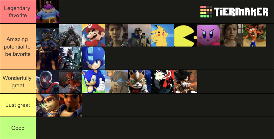 Best and iconic video game characters Tier List (Community Rankings ...