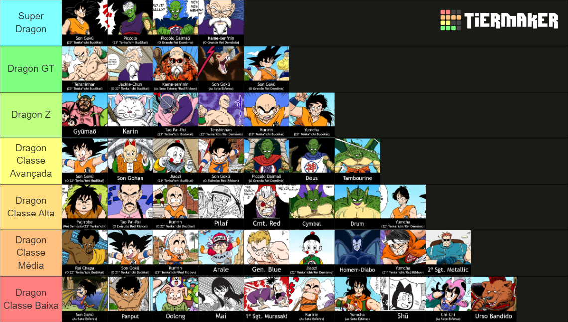 Dragon Ball Manga Power Scaling (Every Character) Tier List (Community ...