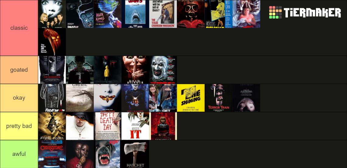 horror movies Tier List (Community Rankings) - TierMaker