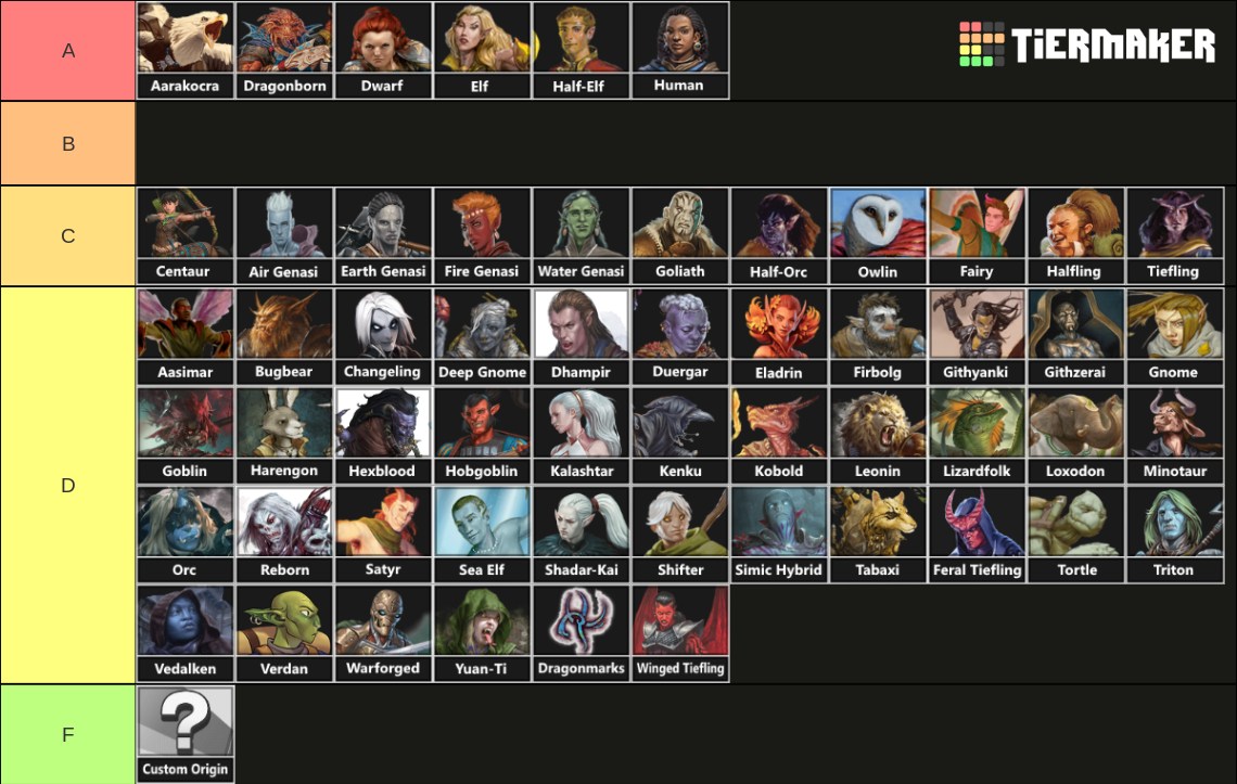 5e D&D Races Tier List (Community Rankings) - TierMaker