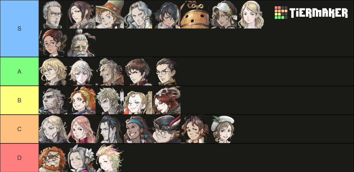 Triangle Strategy: Playable Units Tier List (Community Rankings ...