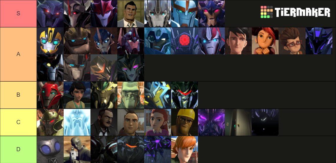 Transformers Prime All Characters Tier List (Community Rankings ...