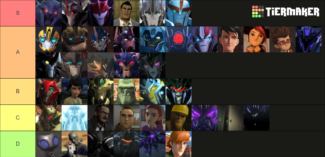 Transformers Prime All Characters Tier List (Community Rankings ...