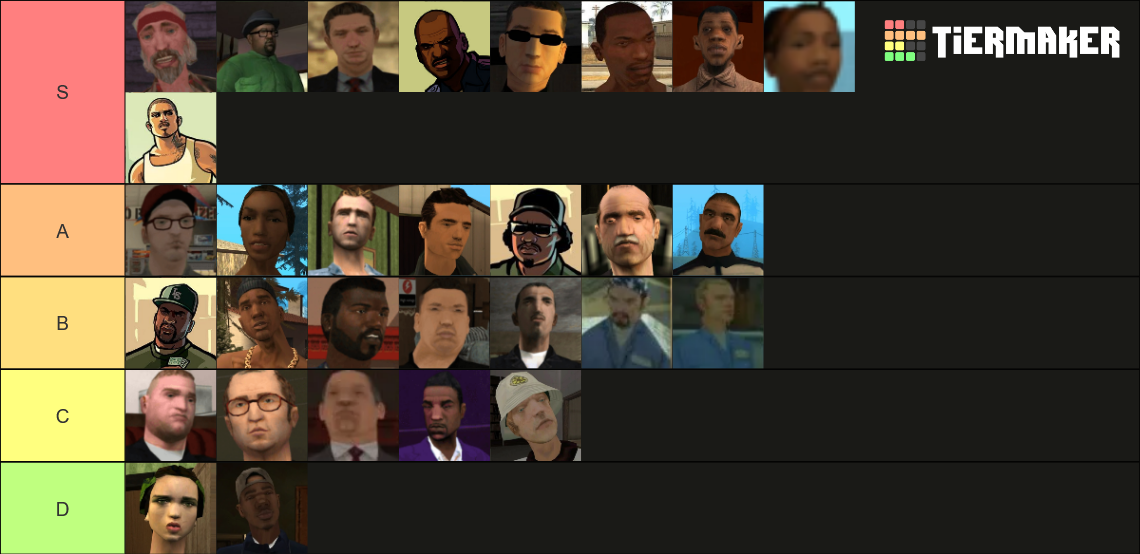 GTA SA Characters Tier List (Community Rankings) - TierMaker
