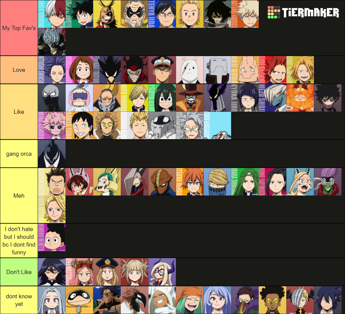 Recent My Hero Academia Tier Lists - TierMaker