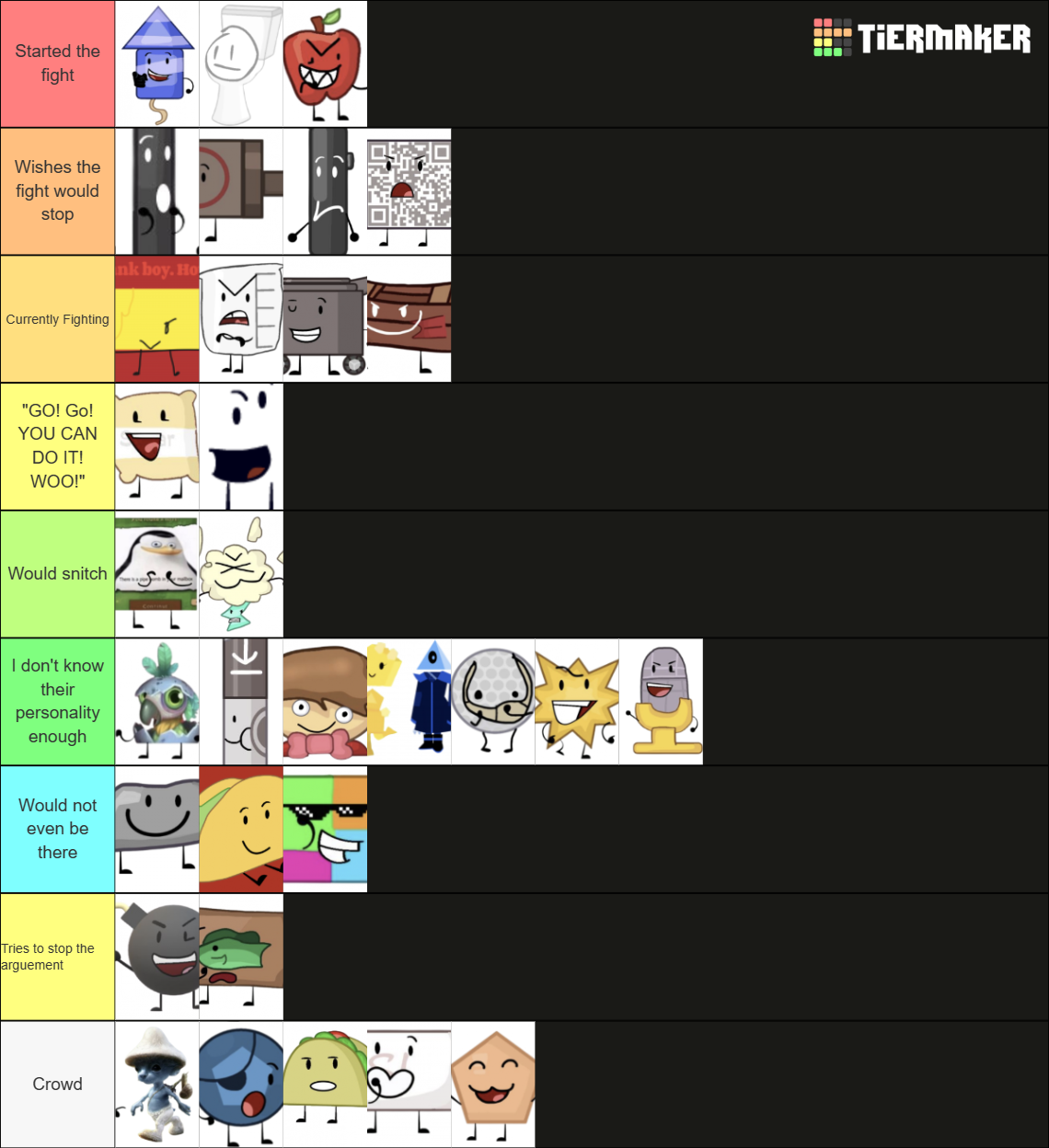 I.D.I.O.T.I.C. Object Camp Tier List (Community Rankings) - TierMaker