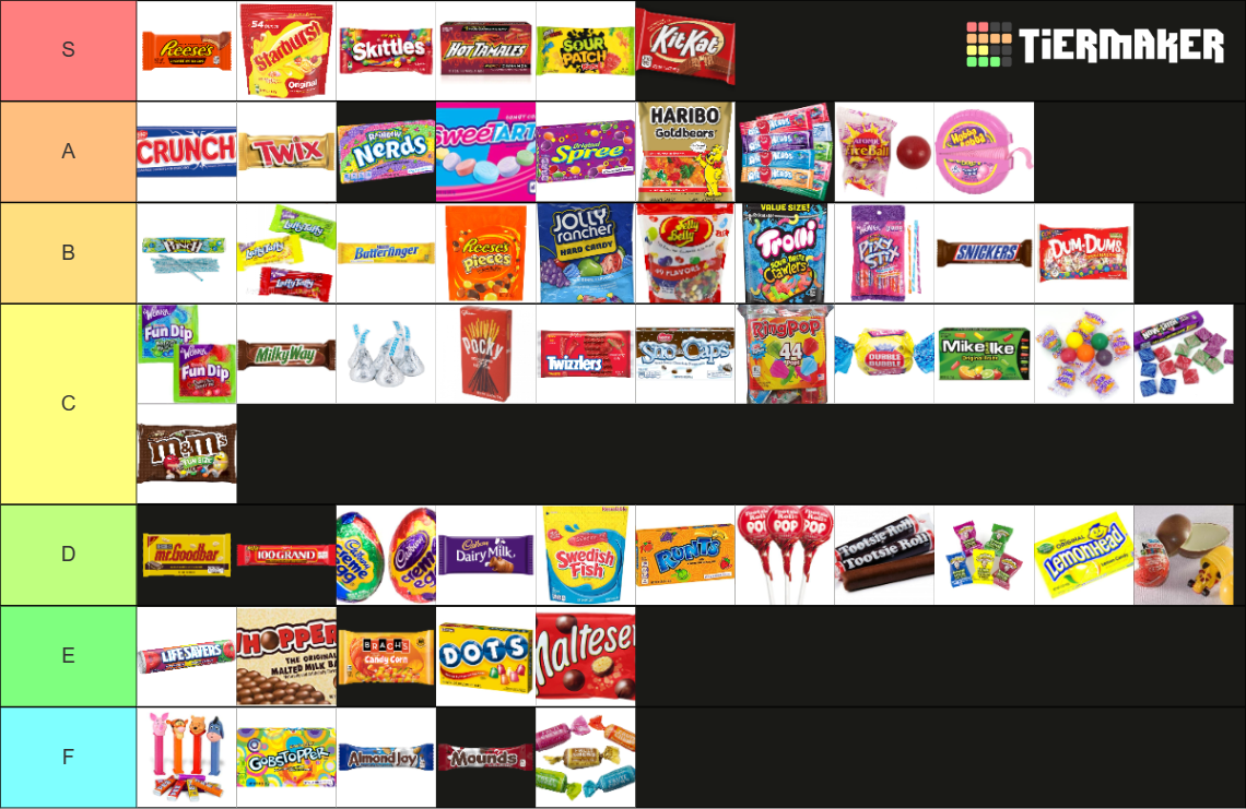 Candy Tier List (Community Rankings) - TierMaker