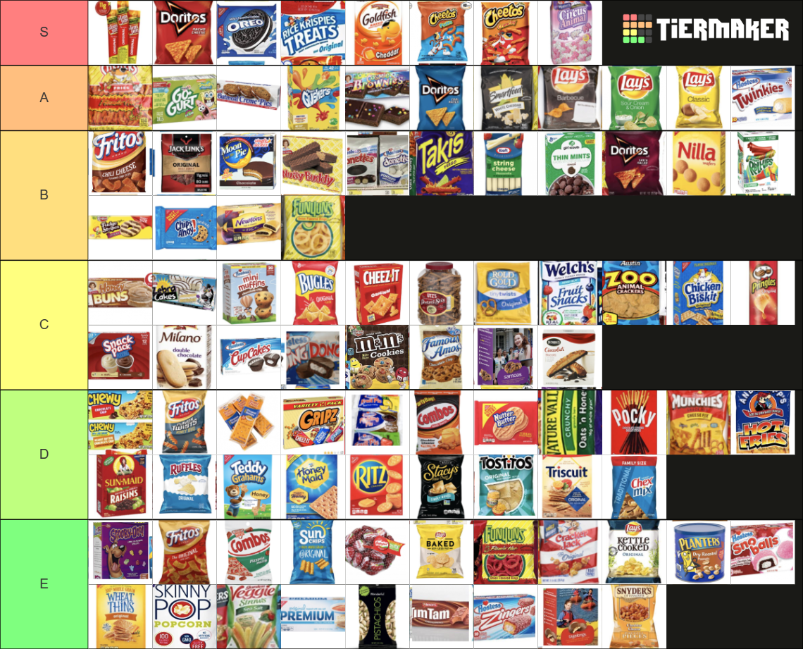 *THE* Ultimate Snack Tier List (Community Rankings) - TierMaker