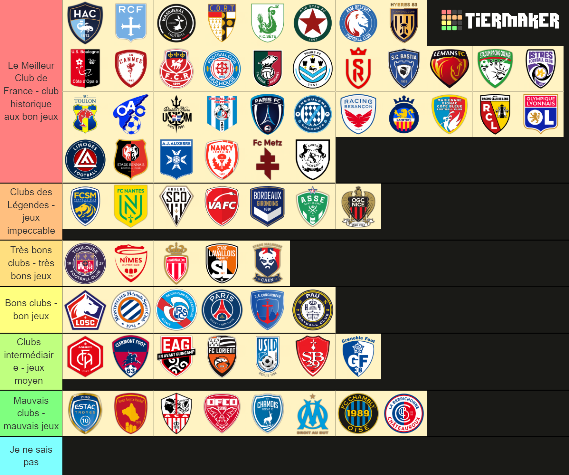 French Football Clubs [From L1 to N3 and more] (2023) Tier List ...