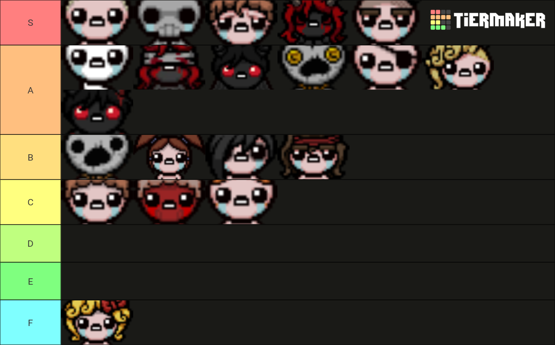 Binding Of Isaac Repentance Characters Tier List (Community Rankings ...