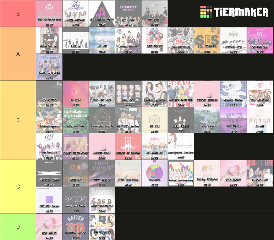 Kpop Debut Girl Group Songs 1st-5th Gen Tier List (Community Rankings ...
