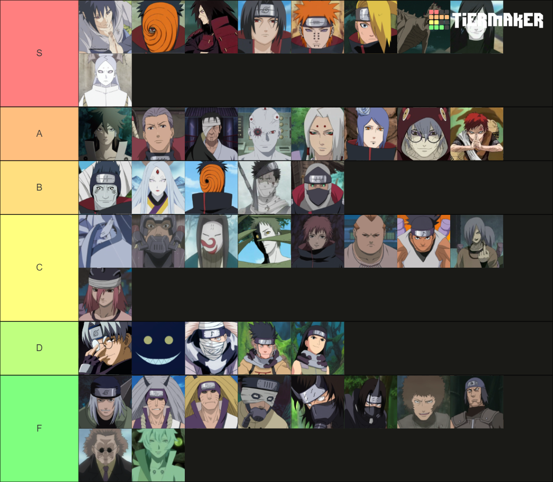 Naruto Villains Tier List (Community Rankings) - TierMaker