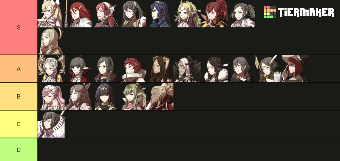 Fire Emblem: Awakening Characters Tier List (Community Rankings ...
