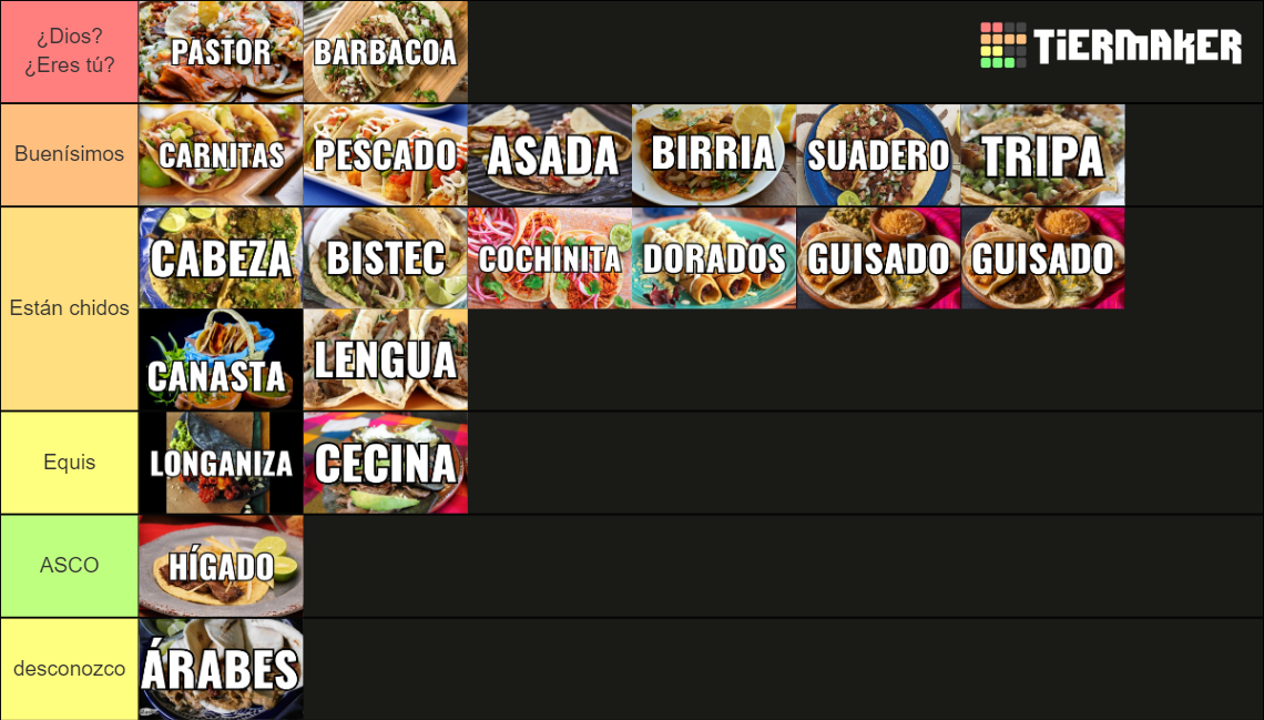 Taco (with names) (con nombres) Tier List (Community Rankings) - TierMaker