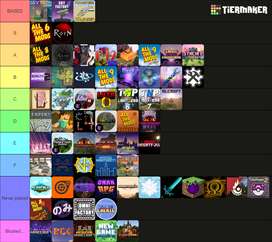 Modpack Tier-List DELUXE Tier List (Community Rankings) - TierMaker