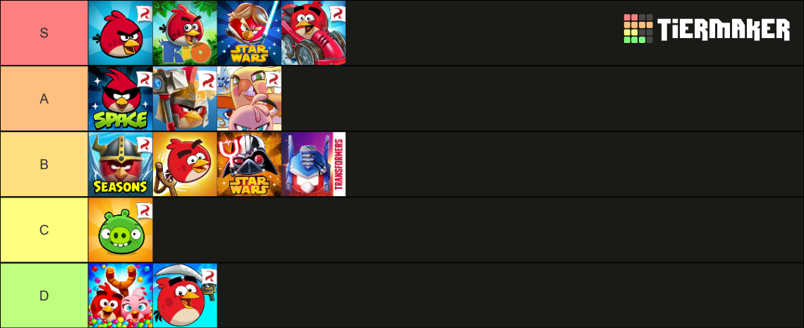 Classic Angry Birds Games Tier List (Community Rankings) - TierMaker