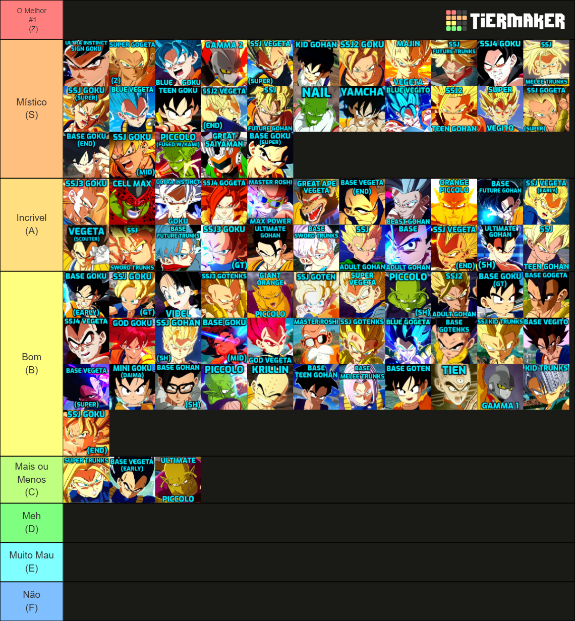 Dragon Ball: Sparking! ZERO All Characters w/Names Tier List (Community ...