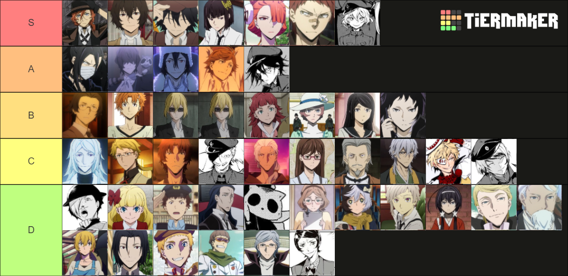 bungou stray dogs Tier List (Community Rankings) - TierMaker