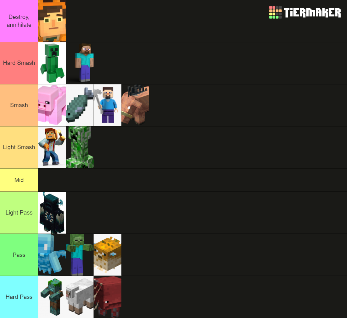 Minecraft Smash or Pass (All Minecraft Media) Tier List (Community ...