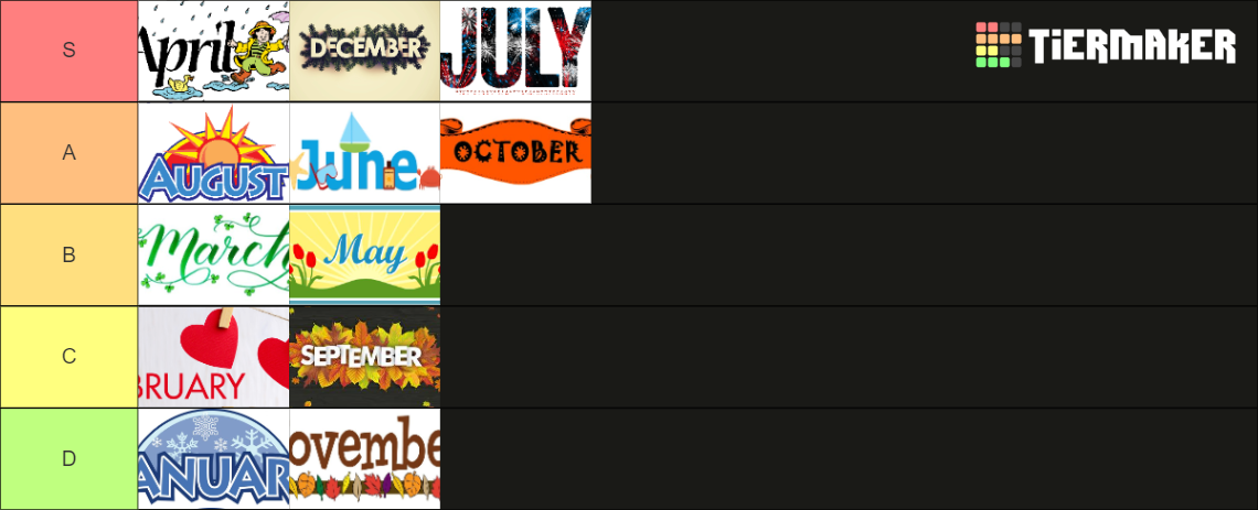 Months Tier List (Community Rankings) - TierMaker