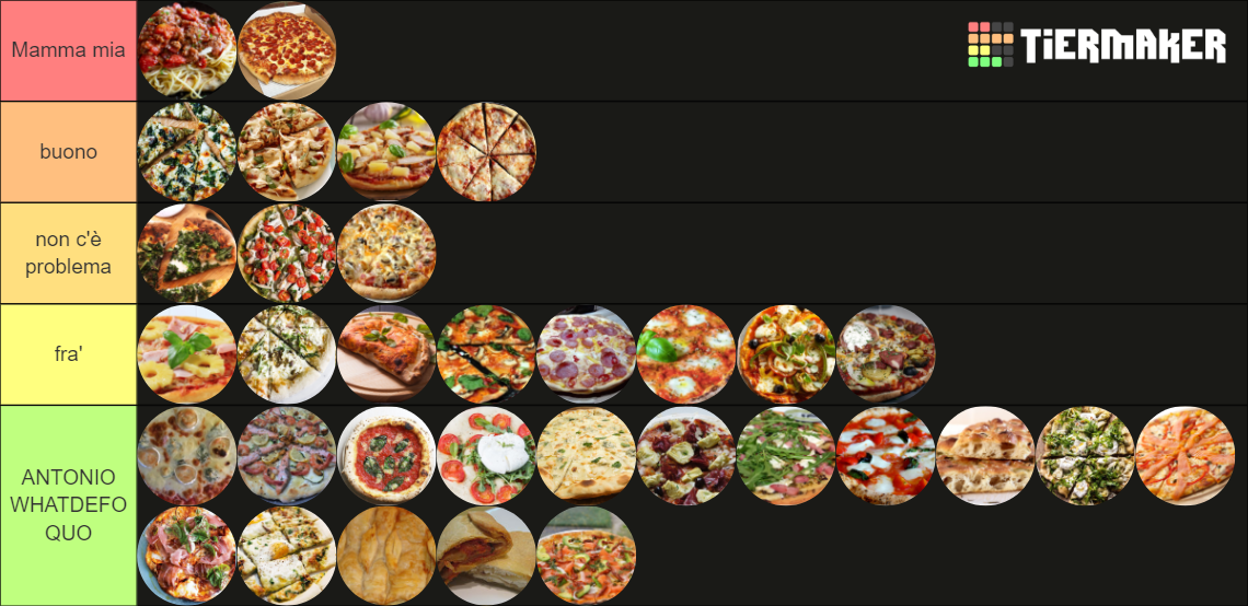 Ultimate pizza by kind Tier List (Community Rankings) - TierMaker