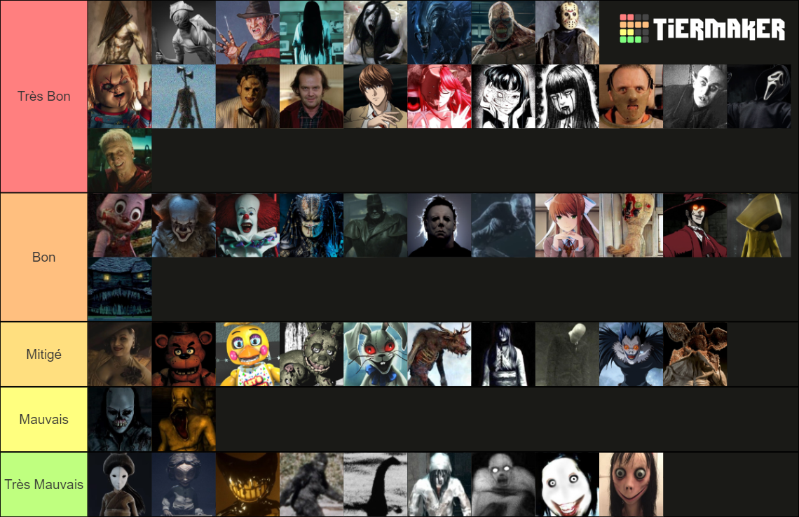 Horror Villains Smash or Pass Tier List (Community Rankings) - TierMaker