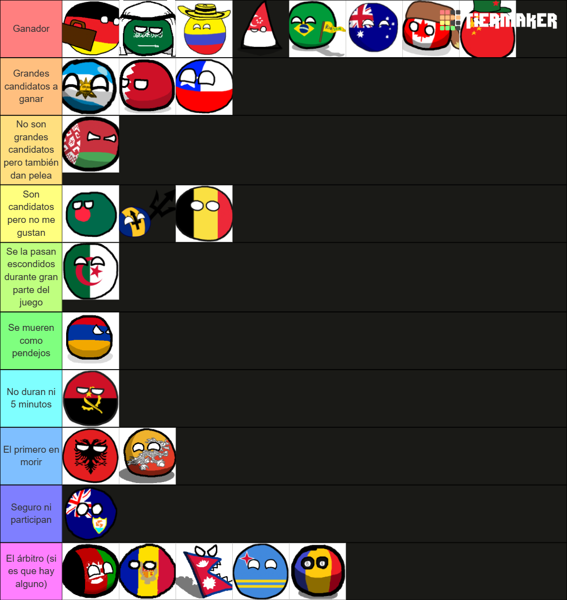 Countryballs Battle Royale Tier List (Community Rankings) - TierMaker