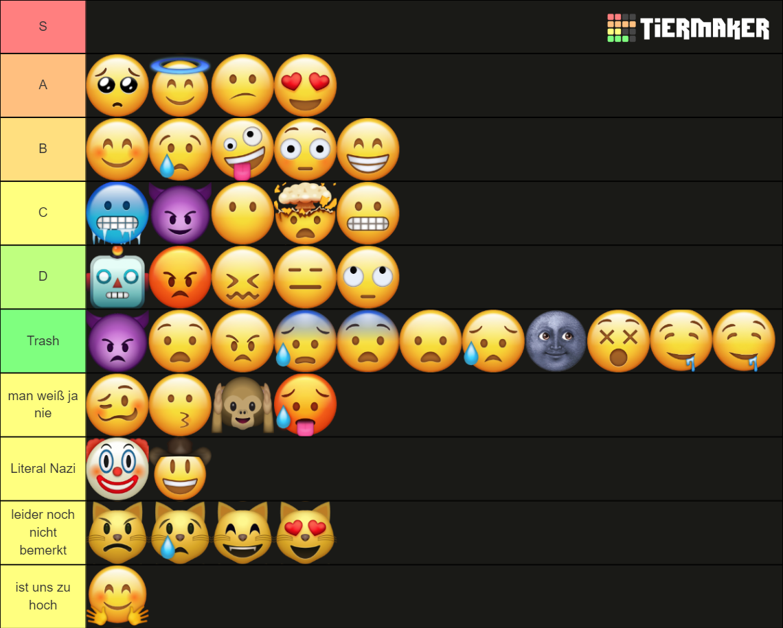 Emojis full List Tier List (Community Rankings) - TierMaker