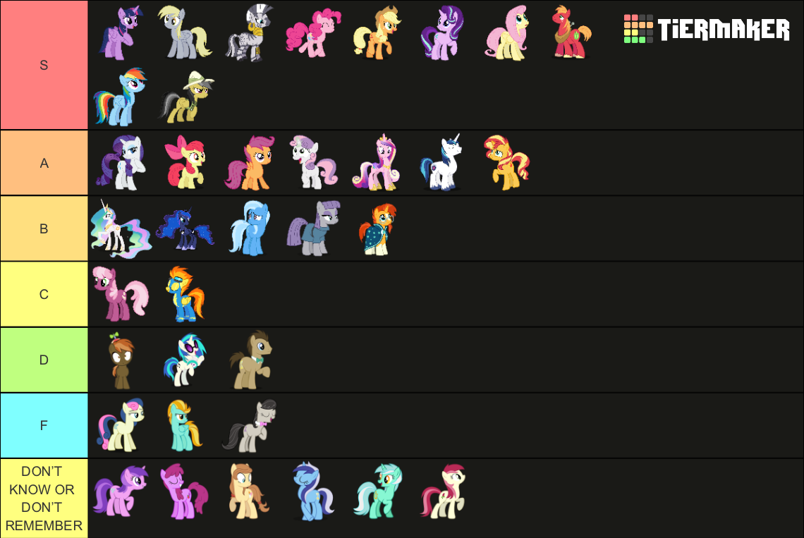 My Little Pony Character Tier Tier List (Community Rankings) - TierMaker