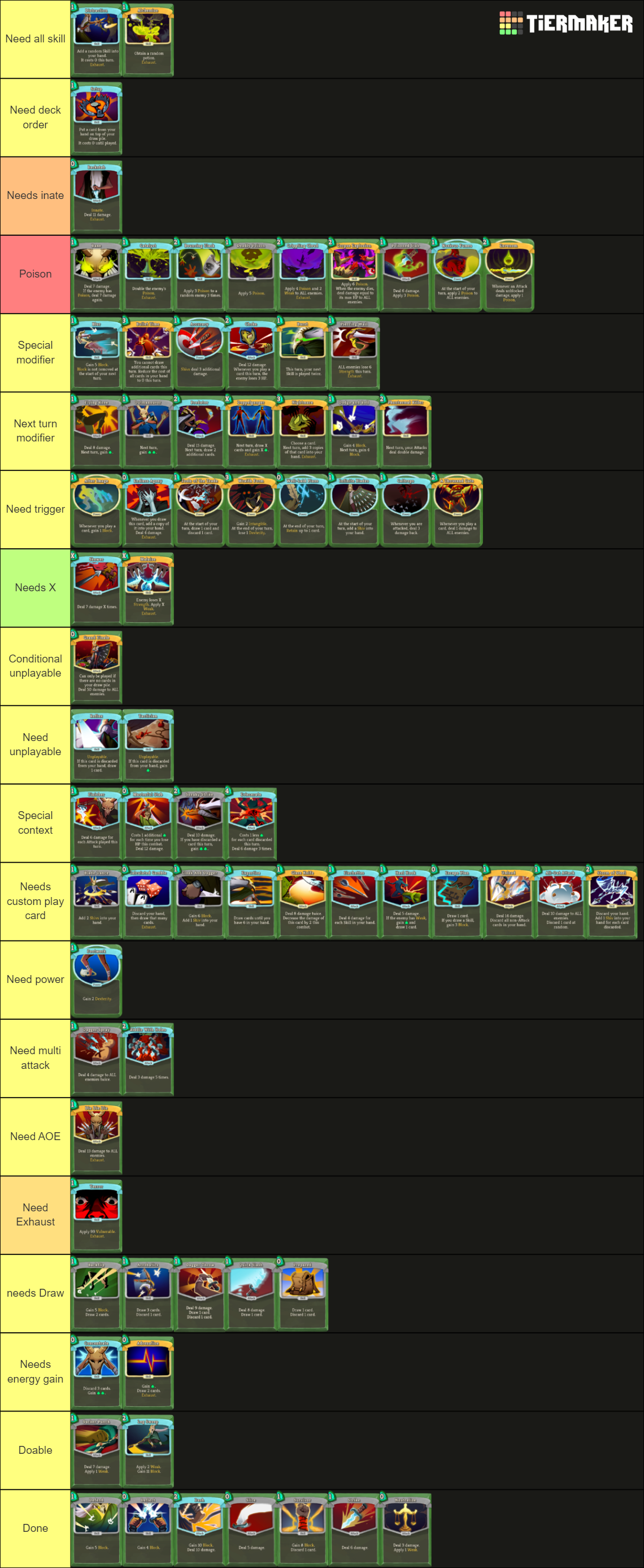 Silent Cards (Slay the Spire) Tier List (Community Rankings) - TierMaker
