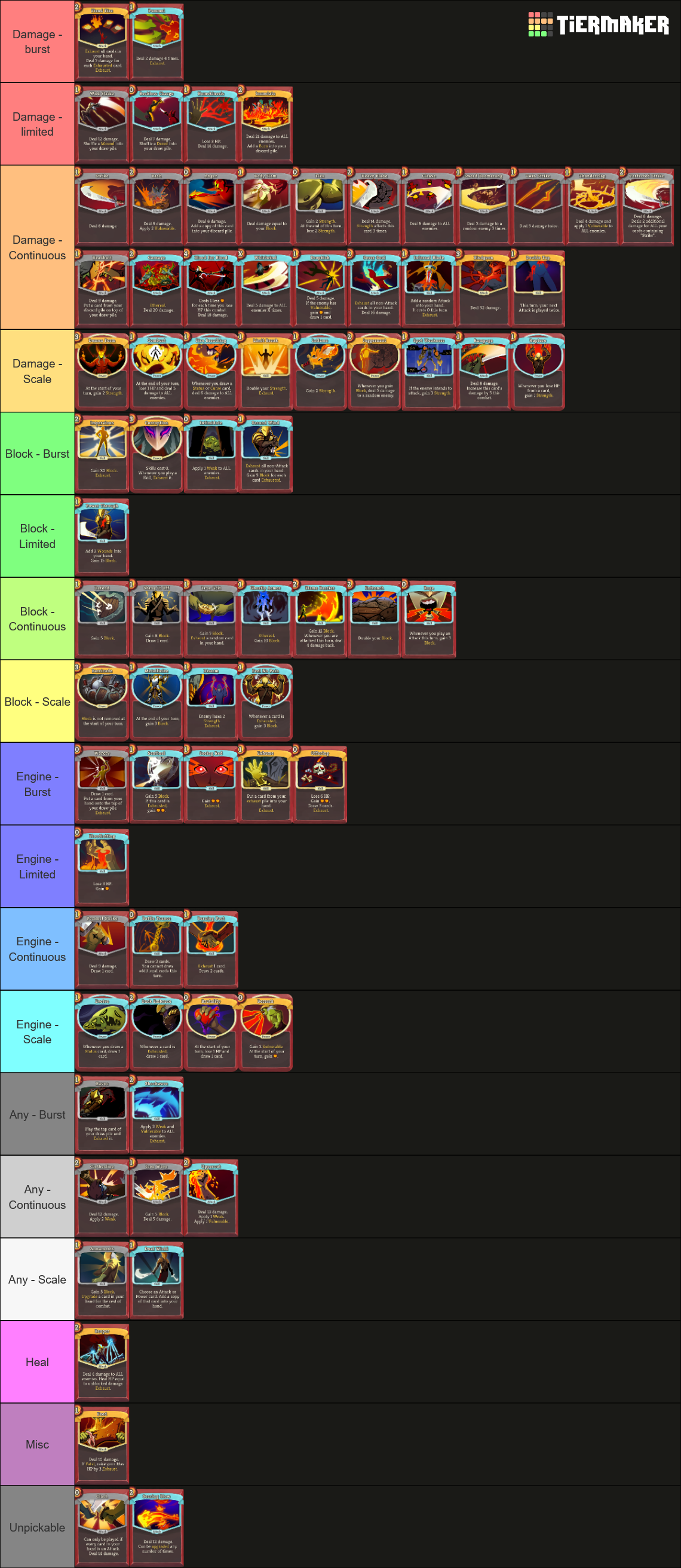 Slay the Spire Ironclad Cards Tier List (Community Rankings) - TierMaker