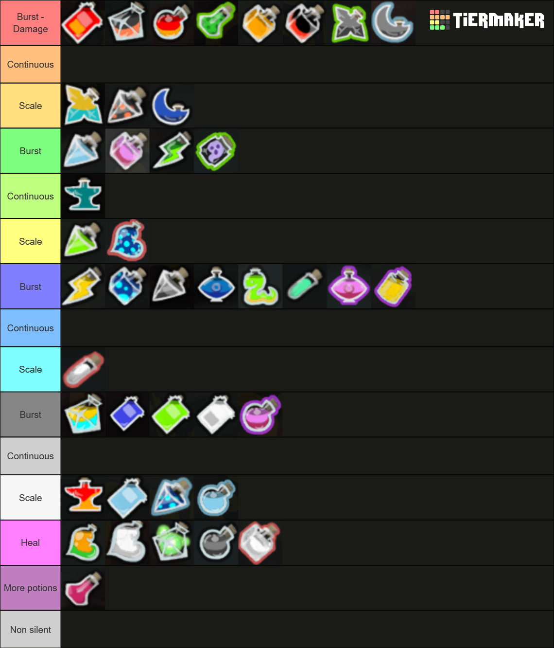 Slay the Spire Potion Tier List (Community Rankings) - TierMaker