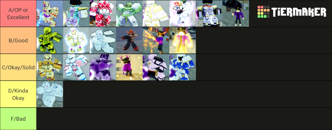 TCA Stand/Spec Tierlist (Feb 2024 SC Update) Tier List (Community ...