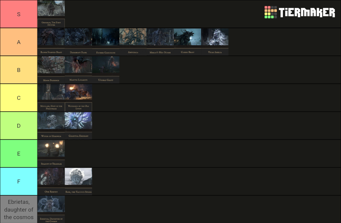 Bloodborne: Bosses Tier-List Tier List (Community Rankings) - TierMaker