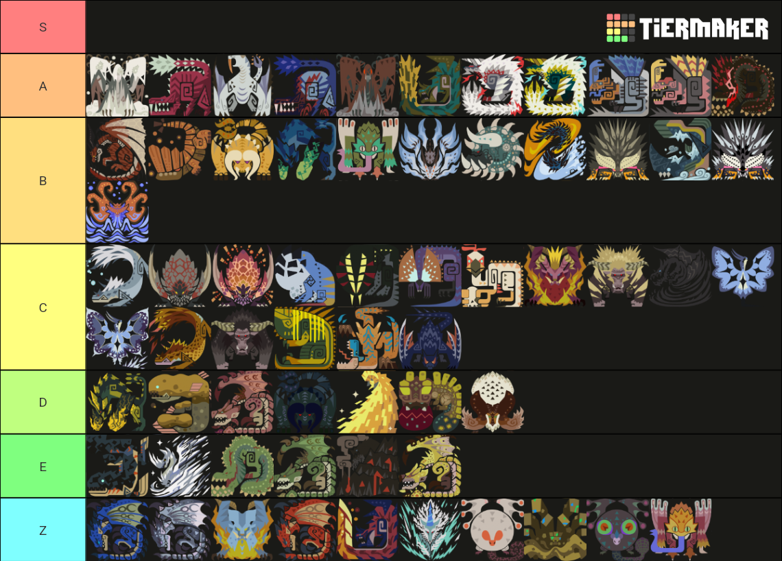Monster Hunter World Iceborne Monster Tier List (Community Rankings ...