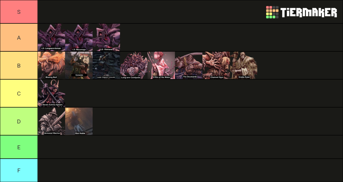 Sekiro: Shadows Die Twice // Mini-Boss Tier List (Community Rankings ...