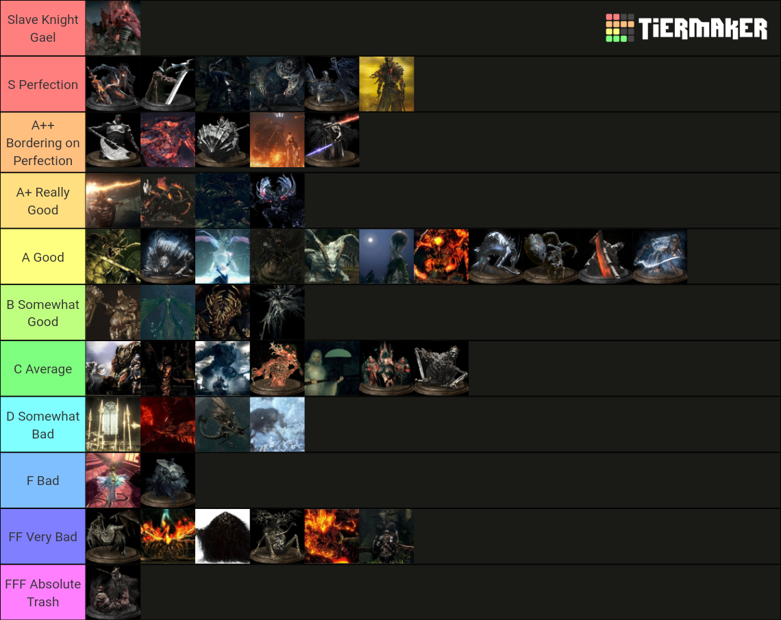 The Bosses of Fromsoft Tier List (Community Rankings) - TierMaker
