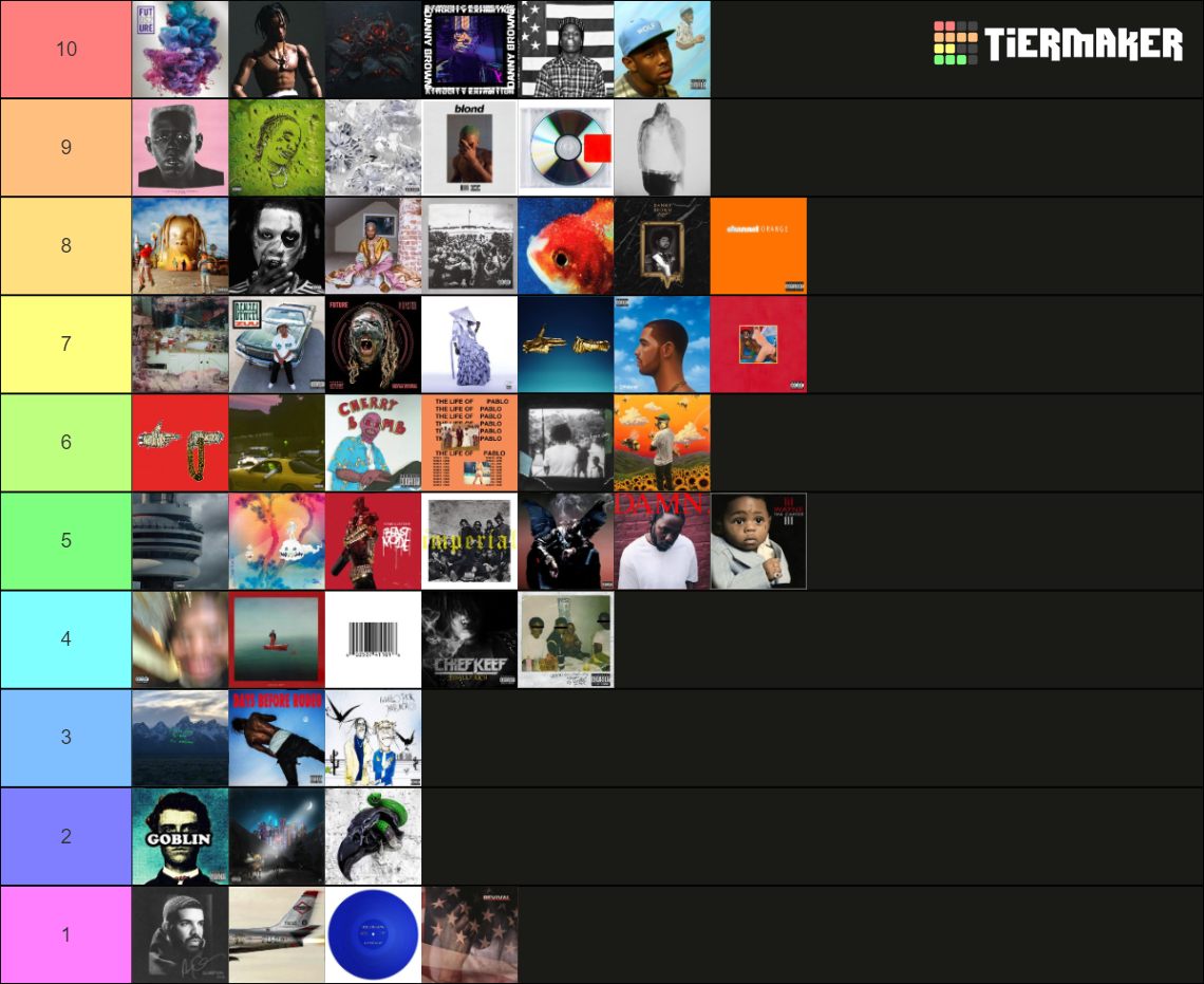 2010s hip hop albums (updated for 2020) Tier List (Community Rankings ...