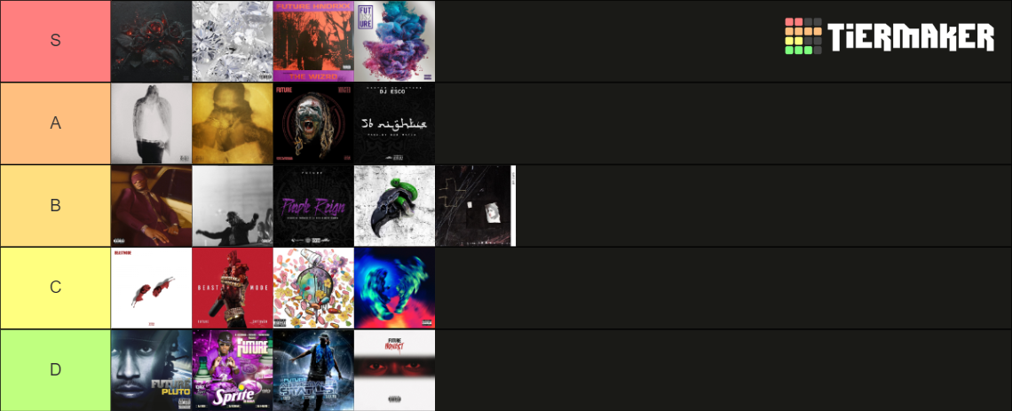 Future Discography 2022 Tier List (Community Rankings) - TierMaker