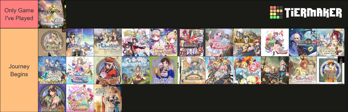 Atelier Series Mainline Tier List (Community Rankings) - TierMaker