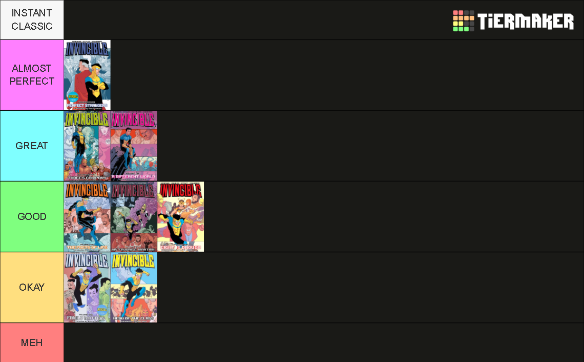 Invincible Comic Volumes Tier List (Community Rankings) - TierMaker